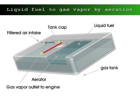 Exponentially increase your vehicle’s fuel mileage by using only the ...